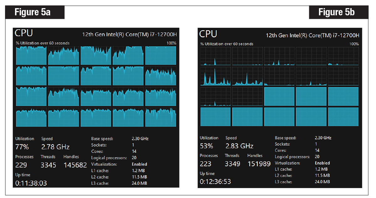Cores and threads: Hybrid processors for today’s multitasking world - Military Embedded Systems